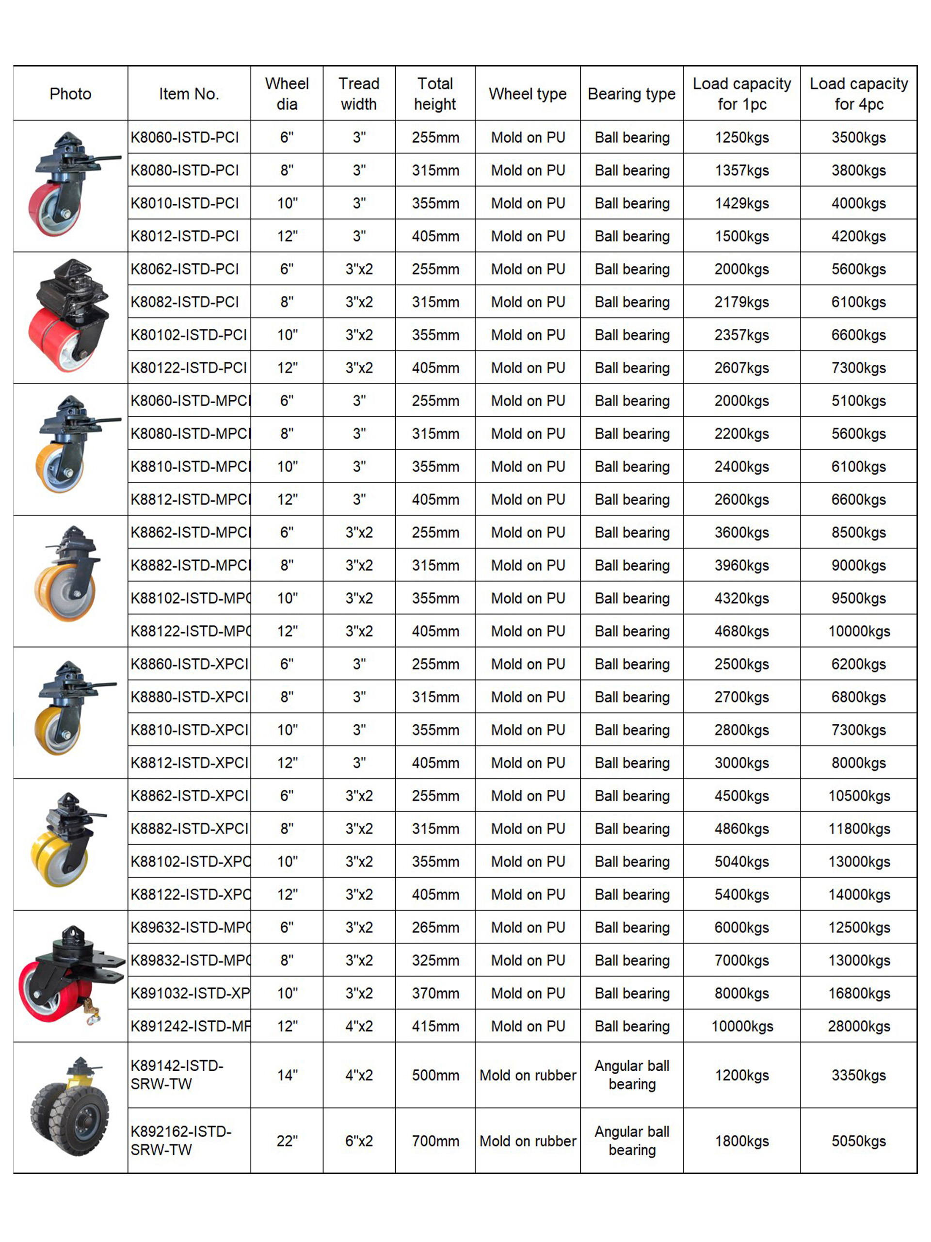 Containerhjul 3 tonn pr.stykk - Wee.no